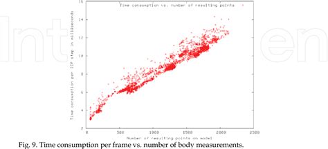 Figure 9 From A Human Body Model For Articulated 3d Pose Tracking Semantic Scholar