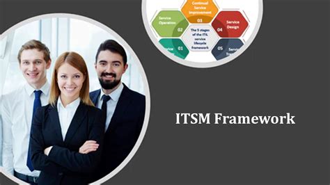Itsm Framework Itsm Docs Itsm Documents And Templates