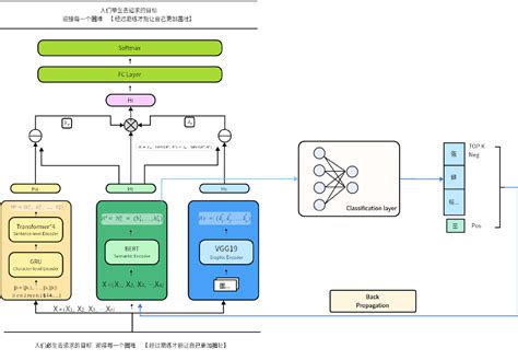 Figure 1 From Research On Multimodal Chinese Spelling Correction Task With Integrated