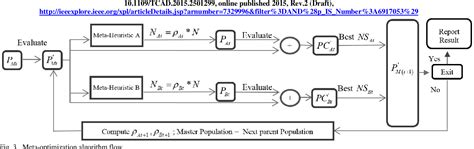 Figure 3 From Improving Computing Systems Automatic Multiobjective Optimization Through Meta