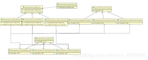 设计模式之实验二： 创建型设计模式实验 Csdn博客