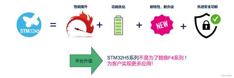 stm32h5培训（二）性能提升与功耗优化 stm32h5为什么这么弱 csdn博客
