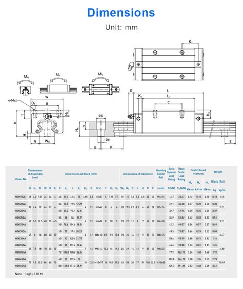 HGH CA Linear Bearing Block Ampere Electronics