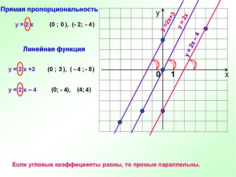 Линейная функция презентация онлайн