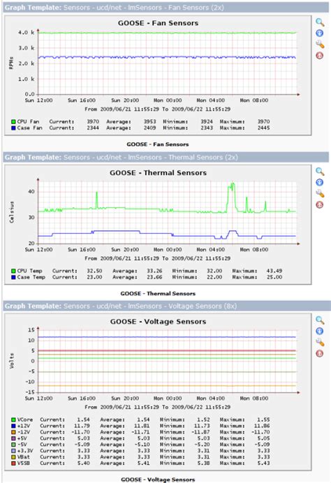 Ucdnet Snmp Lmsensors Update November 11 2010 Cacti