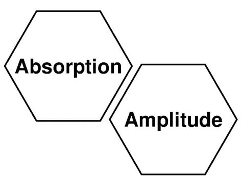 Honeycomb Word Wall For Waves Unit By Shiver Learning Corner Tpt