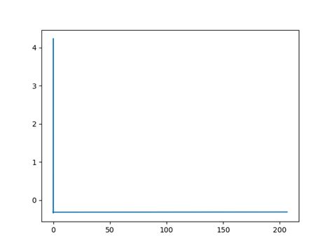 lab streaming layer lsl example — py neuromodulation documentation