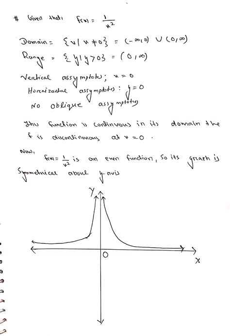 [solved] start by graphing 1 x 2 and modify it so it graphs with one
