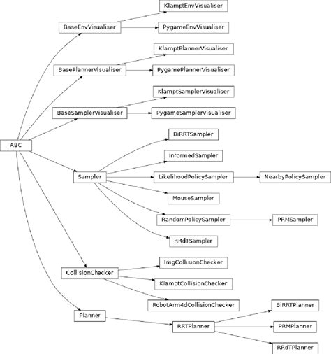 Sbp Env Sampling Based Motion Planners Testing Environment