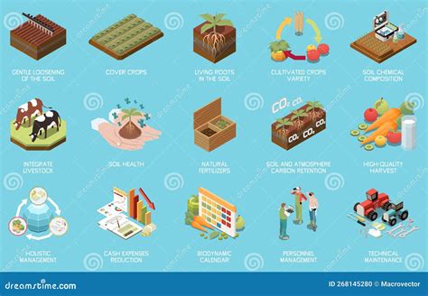 Regenerative Agriculture Set Vector Illustration