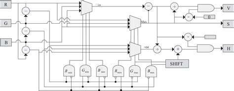 Real Time Object Tracking System Based On Field Programmable Gate Array And Convolution Neural