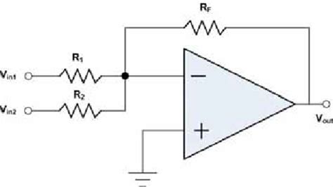 the summing amplifier this circuit will amplify each individual input download scientific