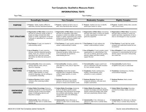 Text Complexity Qualitative Measures Rubric ASCD Groups