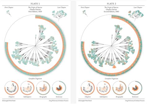 GROW Proposal Visualizing Soil Moisture Data Erica Gunn