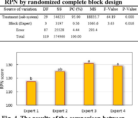 Figure 4 From Using Fuzzy Fmea Approach To Improve Decision Making Process In Cnc Machine