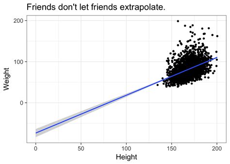 essential statistics with r