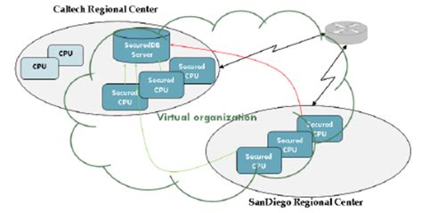 The Scenario Configuration Download Scientific Diagram