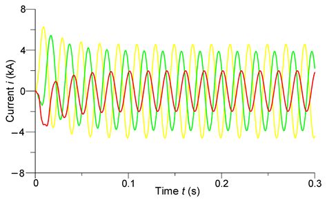 Transient Electromagnetic Processes Analysis In High Voltage Transmission Lines During Two Phase
