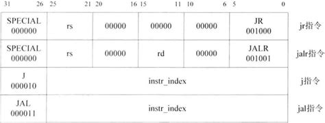 自己动手写cpu7转移指令的实现bgez Csdn博客