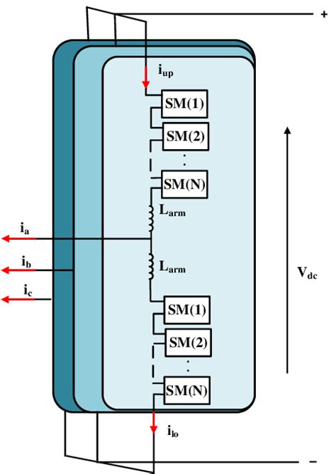 three phase modular multilevel converter mmc download scientific