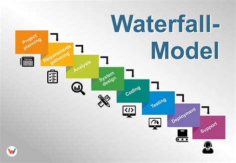 Why To Choose Agile Web Development Wishdesk