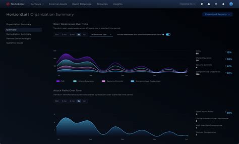 Securing Financial Services From Promises To Proof Horizon3ai