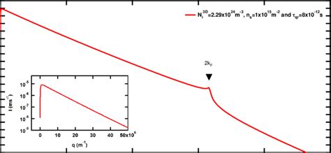 The Integrand From Equation 10 I 1 Download Scientific Diagram