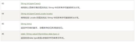 String类的常用方法 梦塔 博客园
