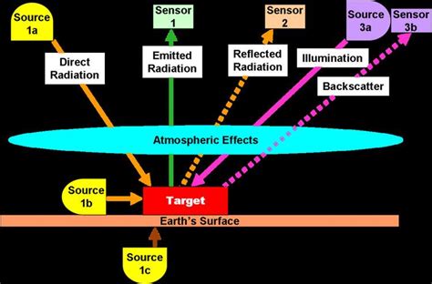 Measurement And Signature Intelligence Alchetron The Free Social