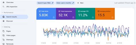 Zain Arshad On Linkedin Seo2024 Searchintent Contentoptimization Userexperience Seotips