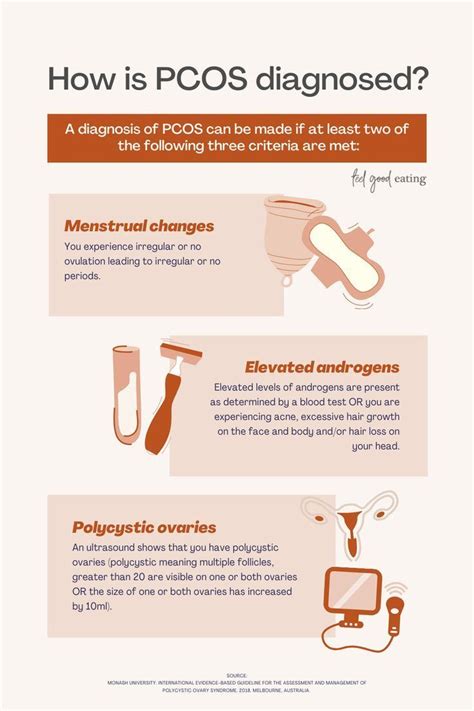 A Quick Guide To Pcos Artofit A Quick Guide To Pcos Artofit