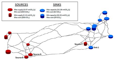 base network of source and sink nodes and candidate pipeline arcs
