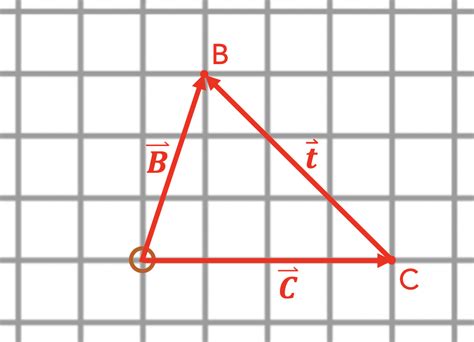 Vector Addition Introductory Physics Classical Mechanics
