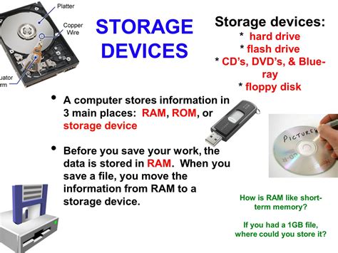 Фотографии Data Storage Types