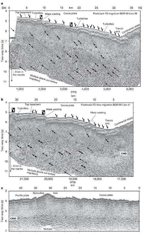 Poststack Finite Difference Time Migration Of Various Linesa Line 39