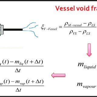 Mass Flow Rates For Liquid And Vapour Out Of The Vessel The Blue Line