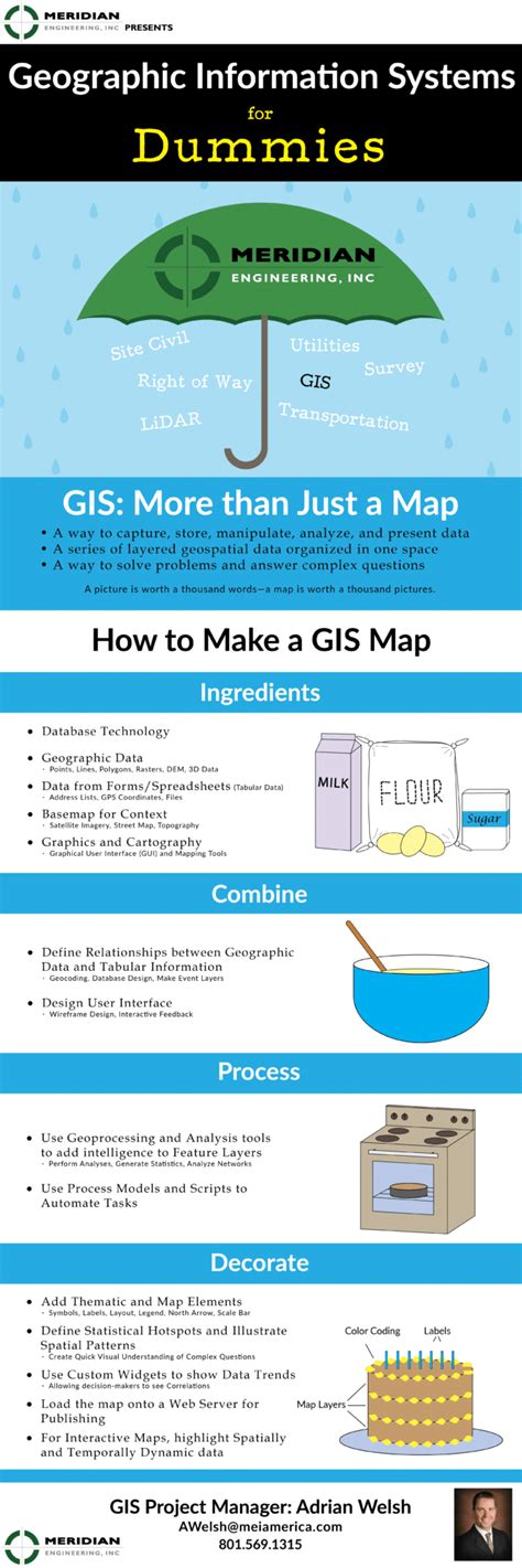 Gis For Dummies Meridian Engineering Inc