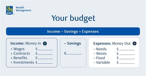 How To Save For Any Age Nathan Tomkow Cfp® Cim® Posted On The Topic