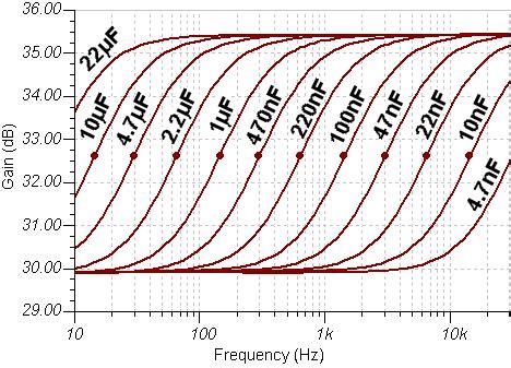 Capacitor Frequency Response Chart