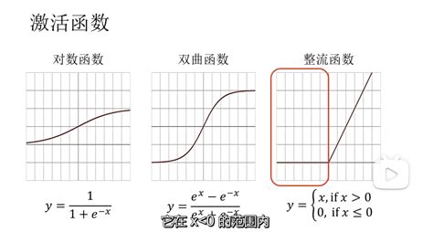 Mnist手写字体识别算法基础手写体识别算法 Csdn博客