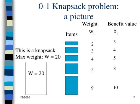 Ppt Itcs 6114 Dynamic Programming 0 1 Knapsack Problem Powerpoint