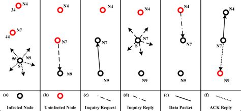 Data Packet Forwarding In 2h Ack Download Scientific Diagram