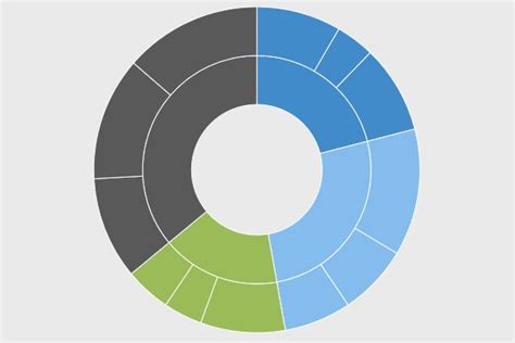 Sunburst Chart For Excel Create Dynamic Visualizations