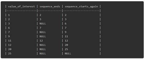[solved] sqlite autoincrement problem b4x programming forum