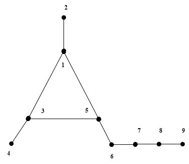Some Prime Labeling Of Graph Open Access Journals
