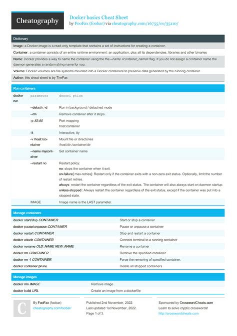 Docker Basics Cheat Sheet By Foobar 3 Pages Programming Docker R