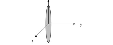 3 Orientation Of Molecules With Respect To Cartesian Coordinate Download Scientific Diagram