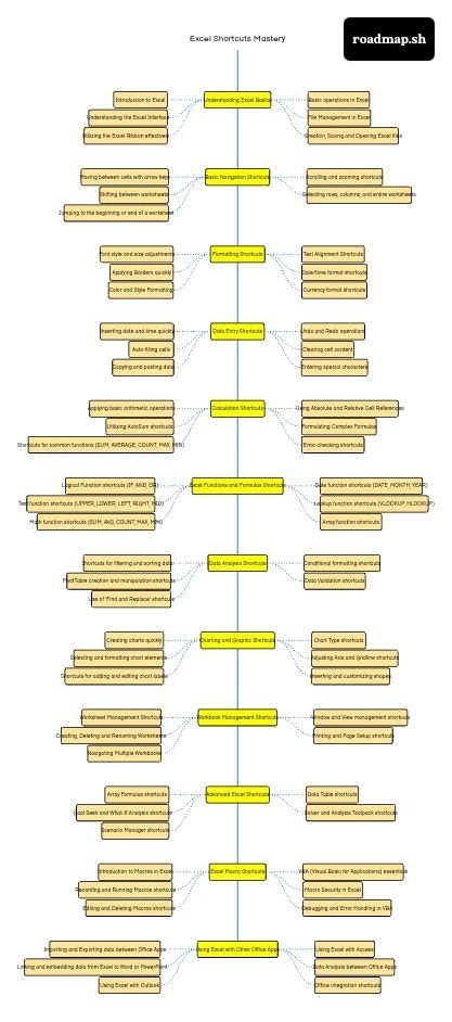 Abhishek Kumar On Linkedin Excel Microsoft Dataanalysis