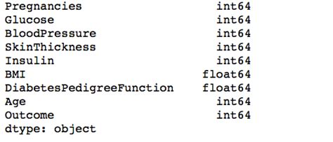 Diabetics Prediction Using Logistic Regression In Python By Pragya Paudyal Phd Medium