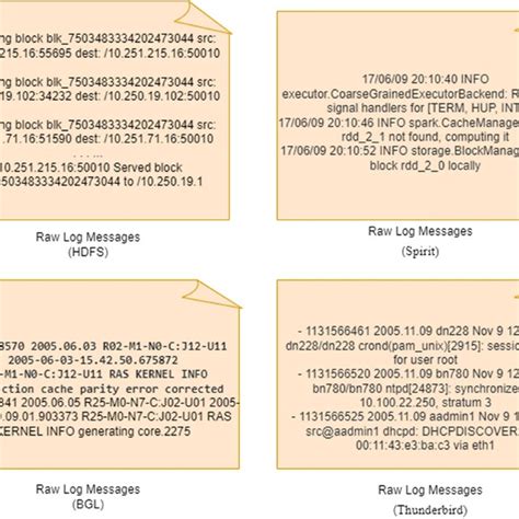 proposed sequential cnn based dual lstm architecture download